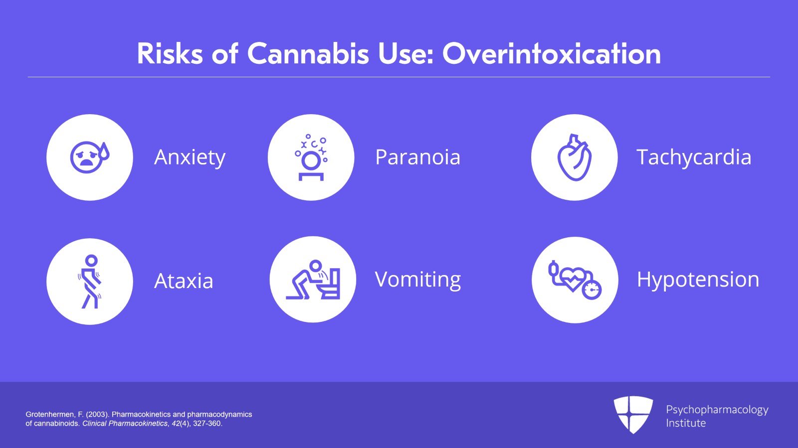 Cannabinoids and Risks for Patients | Psychopharmacology Institute
